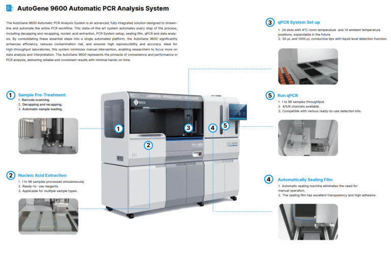 Hệ Thống Tách Chiết DNA và Real-time PCR Tự Động Bioer
