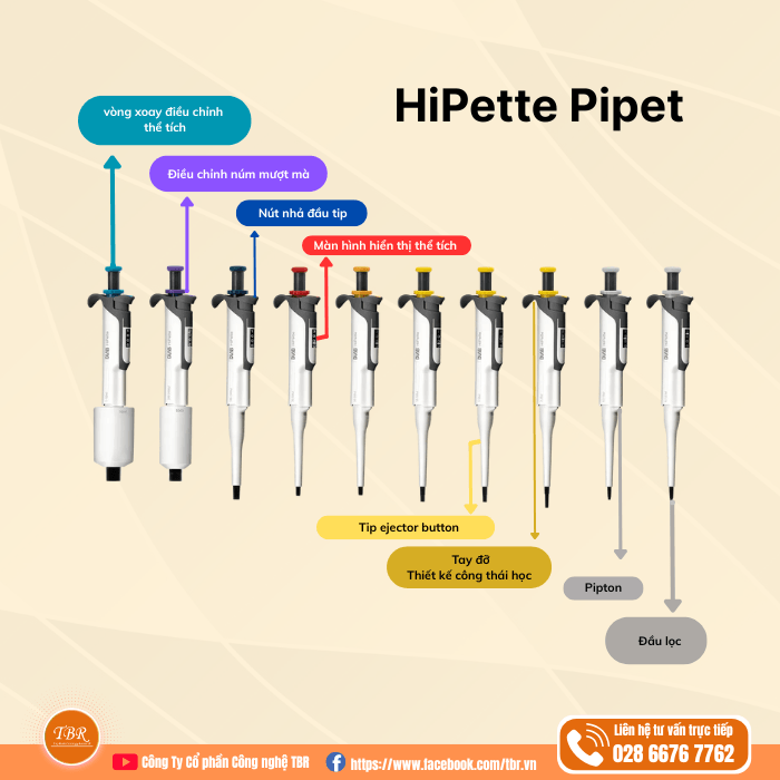 HiPette Pipet cơ học hoàn toàn có thể hấp tiệt trùng Dlab (7030601001 ...
